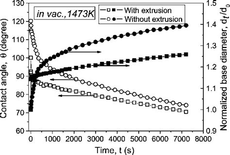 Figure 10 From Wettability Of Polycrystalline Rutile Tio2 By Molten Al In Different Atmospheres