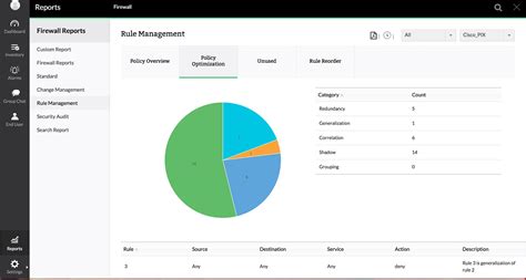 Pros And Cons Of Manageengine Firewall Analyzer Analysis Of A Leading It