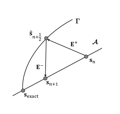 Latin Iteration Scheme Between The Two Manifolds Download Scientific Diagram