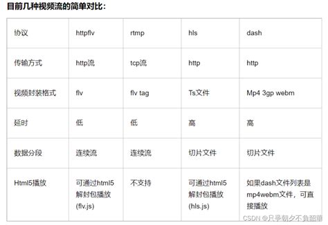 【vue前端】使用 Videojs 做 Hls 直播流遇到的问题及解决方案总结（销毁、反复加载视频流、 Flv 低延时优化解决方向