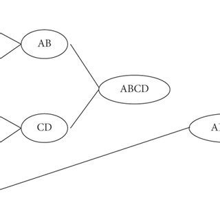 Clustering Principle Of Agglomerative Hierarchical Clustering Algorithm Download Scientific
