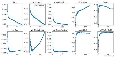 基于深度学习的花卉检测与识别系统（yolov5清新界面版，python代码）花卉识别 Yolo V5 Csdn博客