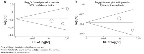 Survival Benefit And Safety Of The Combinations Of Folfoxiri Ott