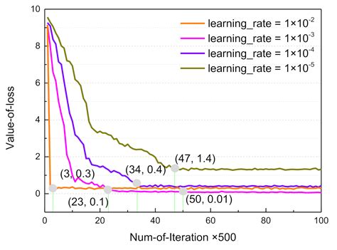 A Bayesian Driver Agent Model For Autonomous Vehicles System Based On Knowledge Aware And Real