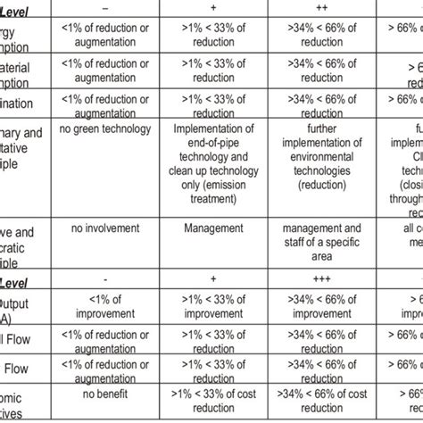 2 Overview Indicators And Parameters Download Table