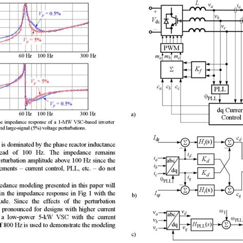 grid connected vsc a circuit diagram b dq current control and c