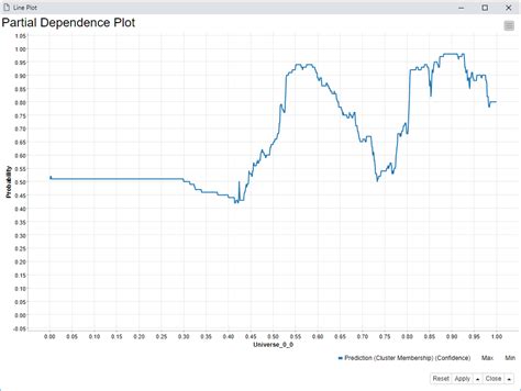 Partial Dependence Plots KNIME Analytics Platform KNIME Community Forum