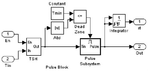 Pulse Simulink Block Download Scientific Diagram