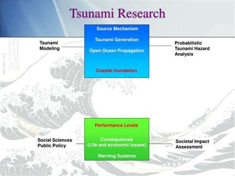 Ppt Development Of Performance Based Tsunami Engineering Pbte