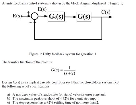 Solved A Unity Feedback Control System Is Shown By The Block