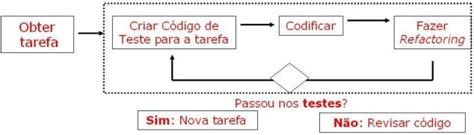 Ticoncursospublicos Junit Implementando Testes Unitários Em Java