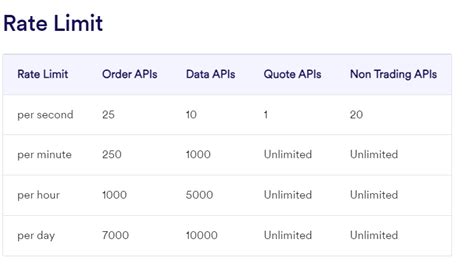 Learn Algo Trading With Python Codes Youtube Series 2739 By