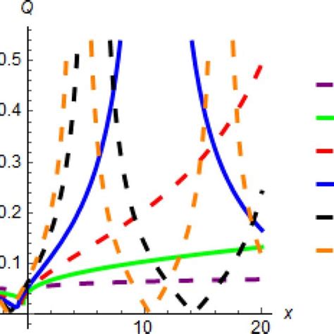 Two Dimensional Fractional Order Impact And Comparison At α 1 For L Download Scientific