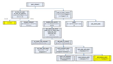 Gaussdb技术解读——gaussdb架构介绍(一) Csdn博客 Gaussdb技术解读——gaussdb架构介绍(一) Csdn博客