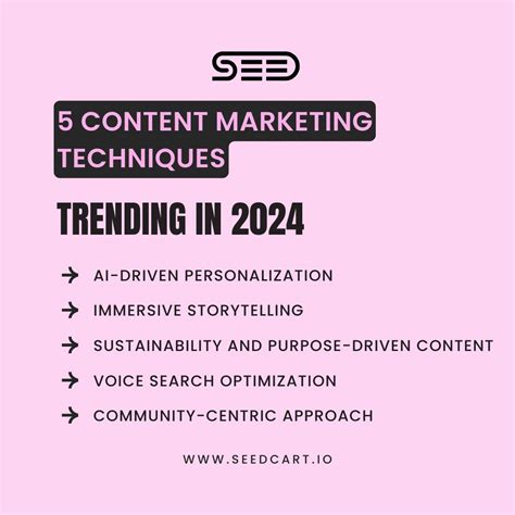 Seedcart On Linkedin Contentmarketing Trending2024 Seedcart