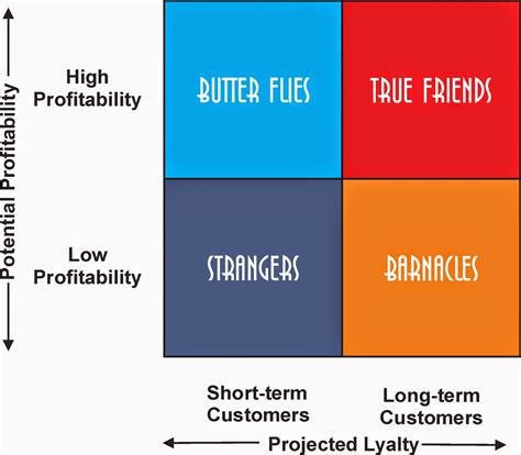 Marketing Basic Concepts New Marketing Strategies Basic Marketing