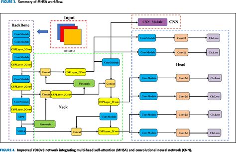 Figure 4 From Distracted Driving Behavior And Drivers Emotion Detection Based On Improved