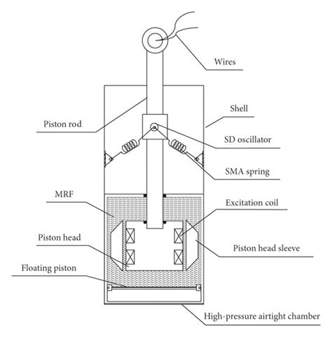 A Sketch Of The Nonlinear Dynamic Vibration Absorber Download Scientific Diagram