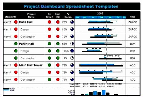6 Project Status Dashboard Template Excel Free Excel Templates Excel Templates