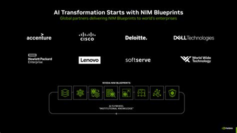 Nvidia Introduces Nim Agent Blueprints Gives Enterprise The Ability To Create Their Own Ai