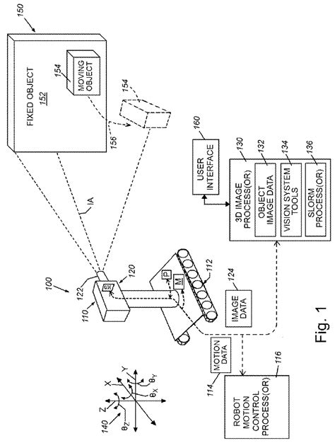 System And Method For Semantic Simultaneous Localization And Mapping Of Static And Dynamic