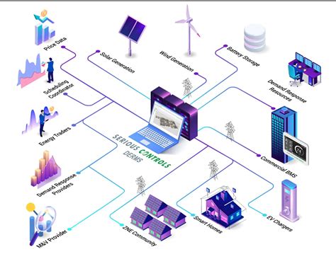 Derms Serious Controls