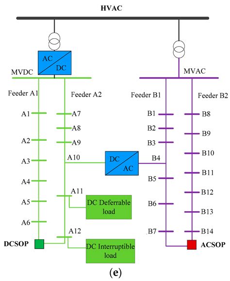 Optimal Power Scheduling For A Medium Voltage Acdc Hybrid Distribution