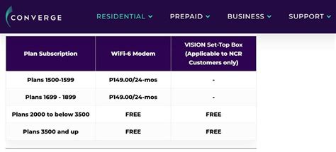 Free Na Ba Talaga Ang Wi Fi 6 Modem Ng Converge For Plans 2000 And Up Available Kaya Ito