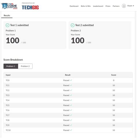Arpan Shah On Linkedin Tests Challenges