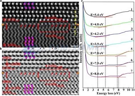 Research On The Structure And Physical Properties Of Alnal2o3