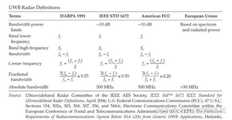 宽带和窄带的区别及各自的优点是什么丨龙鼎源 知乎 宽带和窄带的区别及各自的优点是什么丨龙鼎源 知乎