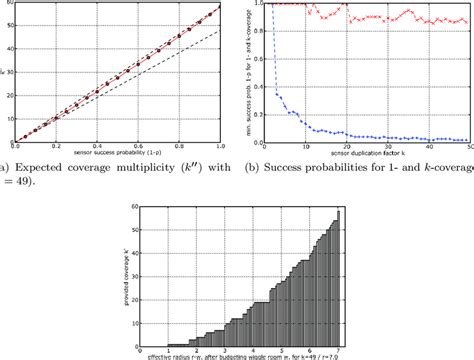 Computational Results Download Scientific Diagram