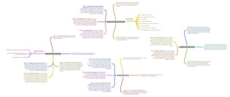 Statistical Infrequency Failure To Function Adequately Deviation From
