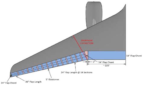 Nasaboeing Vcctef Configuration Download Scientific Diagram