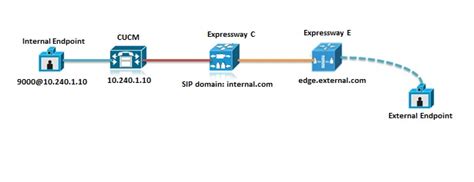 Search Rules And Transforms Configuration Cisco Community