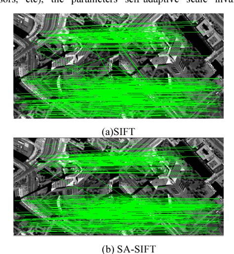 Figure 1 From An Algorithm Of Parameters Adaptive Scale Invariant