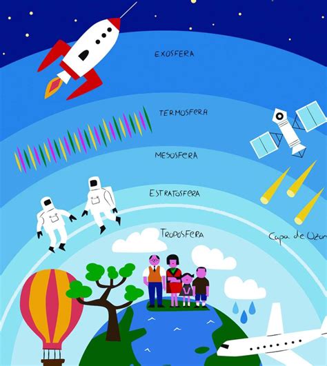 La Forma Del Aire El Correo
