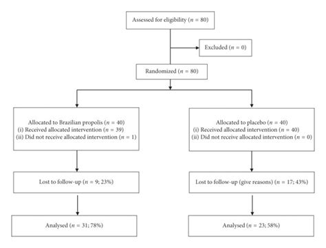 Efficacy Of Brazilian Propolis Supplementation For Japanese Lactating Women For Atopic