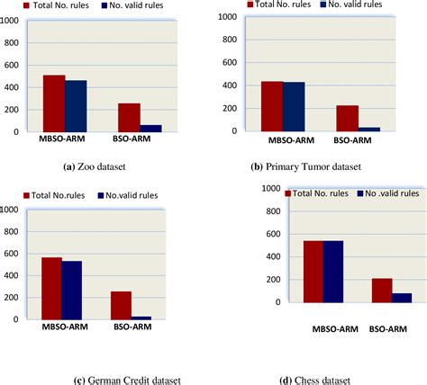 Figure 1 From Modified Bees Swarm Optimization Algorithm For