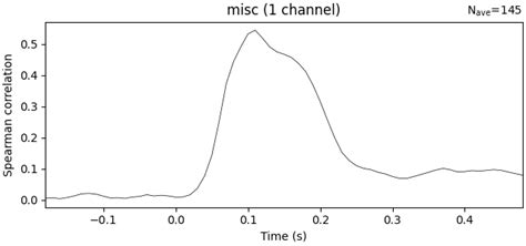 Sensor Level Rsa Using Mixed Sensor Types — Mne Rsa 010dev0 Documentation