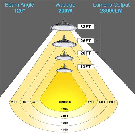 200w Led High Bay Shop Light 5000k 28000lm Ufo Commercial Lighting