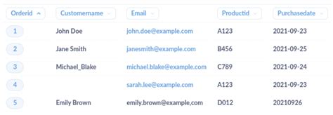 Three Methods For Solving The Dirty Data Dilemma