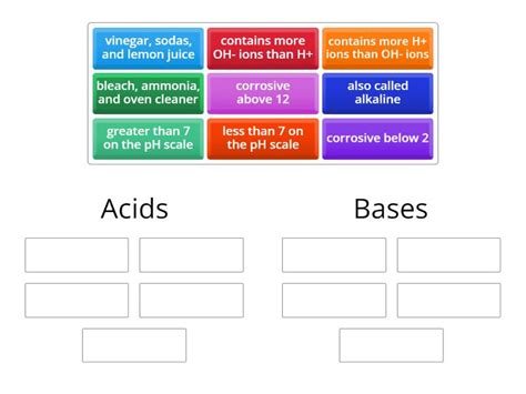 Acids Vs Bases Group Sort