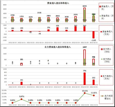 茂化实华，主力进来了，开始慢慢活跃起来了财富号东方财富网