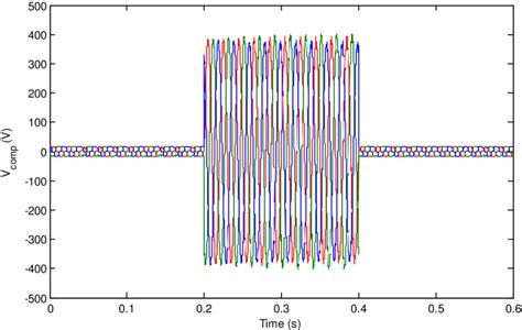 Compensation Voltage Waveform Injected From Right Shunt Upqc Download Scientific Diagram