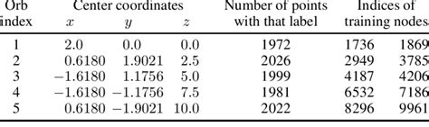 Description Of The Spiral Dataset Download Scientific Diagram