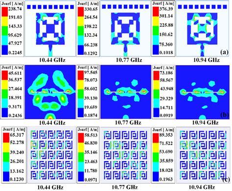Figure 14 From A Gain Enhanced Slotted Patch Antenna Using Metasurface As Superstrate