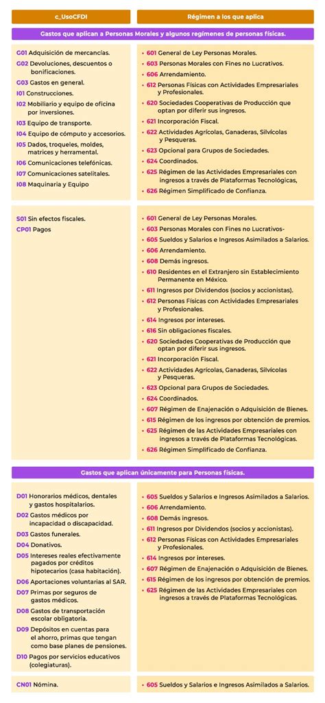 Uso Del Cfdi Contadigital®