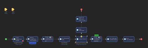 Configuring Rest Services In Mendix Mendix