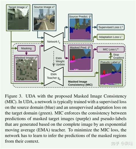2023年顶会域自适应分割 知乎